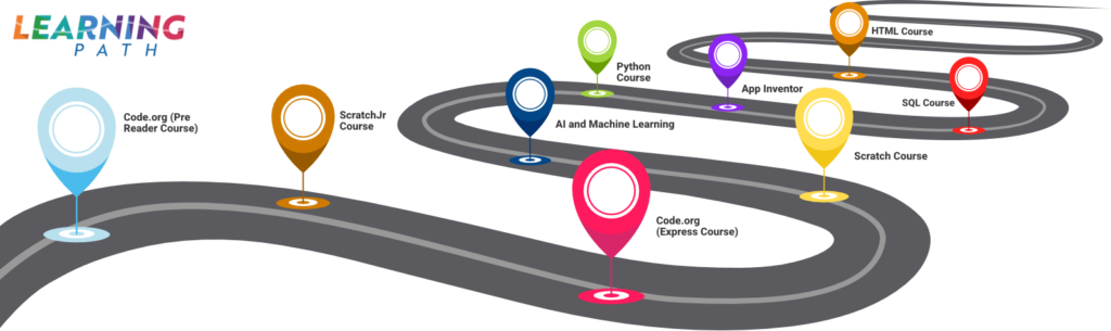 EarlyCoders – Early Coders, Tech Future Leaders